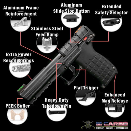 KEL-TEC PMR-30 All In One Pro Bundle